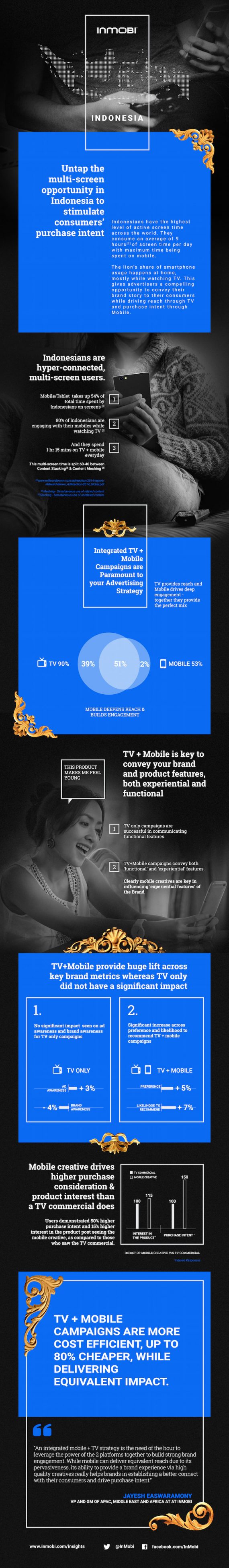 Integrated ‘TV + Mobile’ campaigns drive higher purchase intent for ...