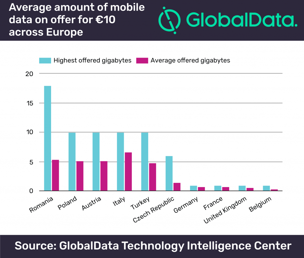 Mobile data costs vary greatly across Europe, with Belgium and the UK ...