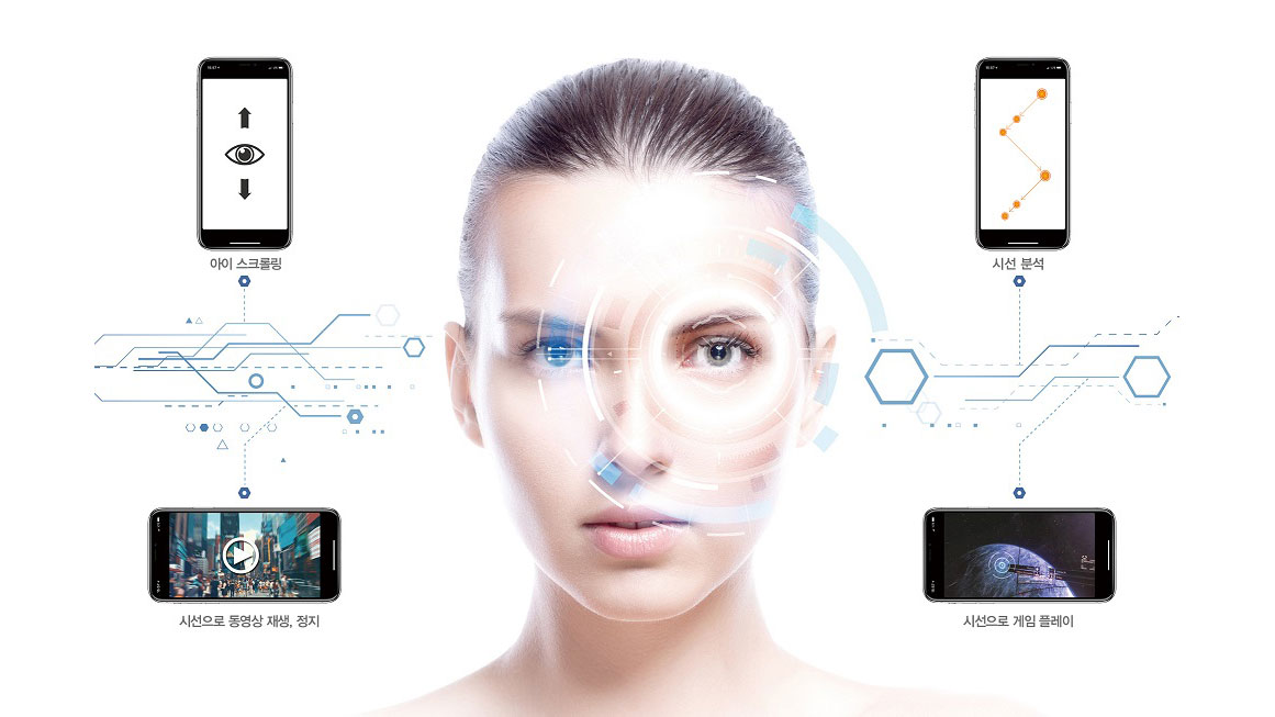 VisualCamp unveils mobile eye-tracking technology at MWC Shanghai 2018 ...