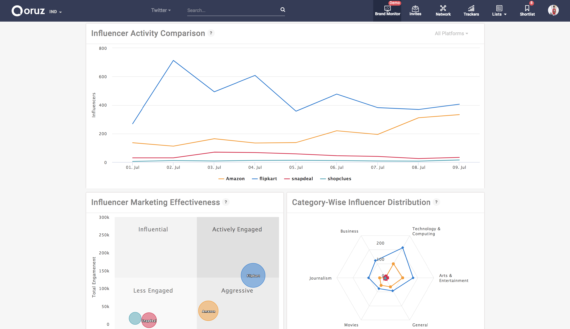 Qoruz launches ‘Recon’, first of its kind Influencer Intelligence tool ...