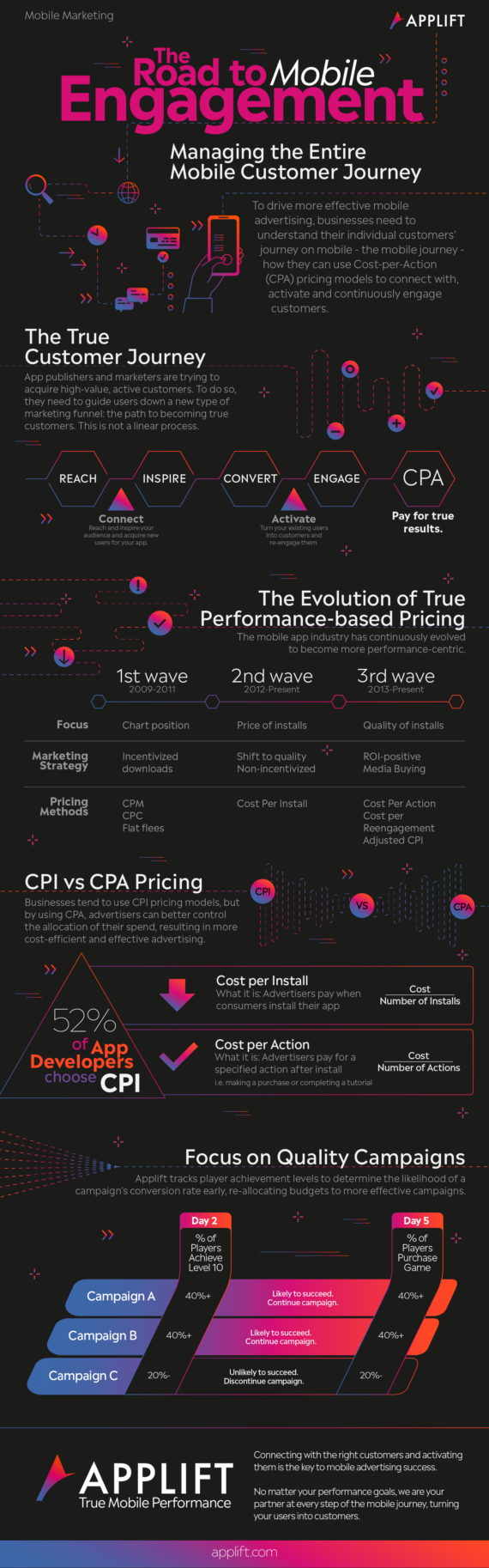 Applift rebrands with first combined UA and retargeting offering for ...