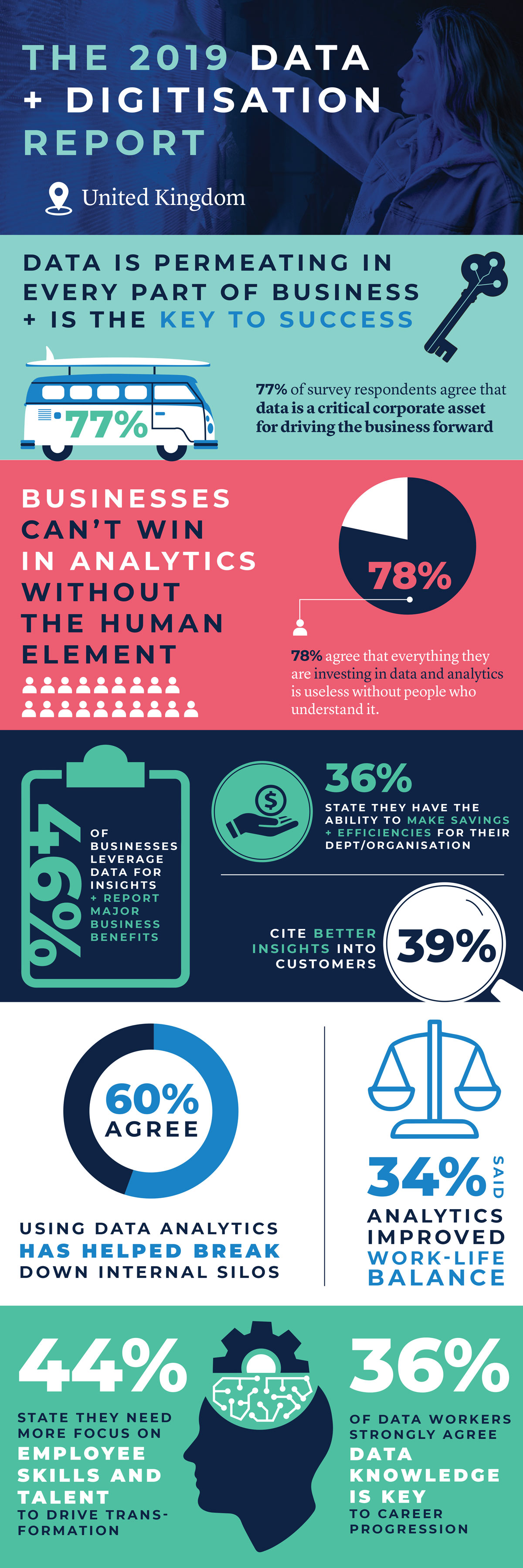 The rise of big data: Human element ‘still pivotal in analytics ...